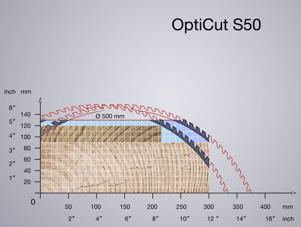 Dimter OptiCut S50 - Falkenberg