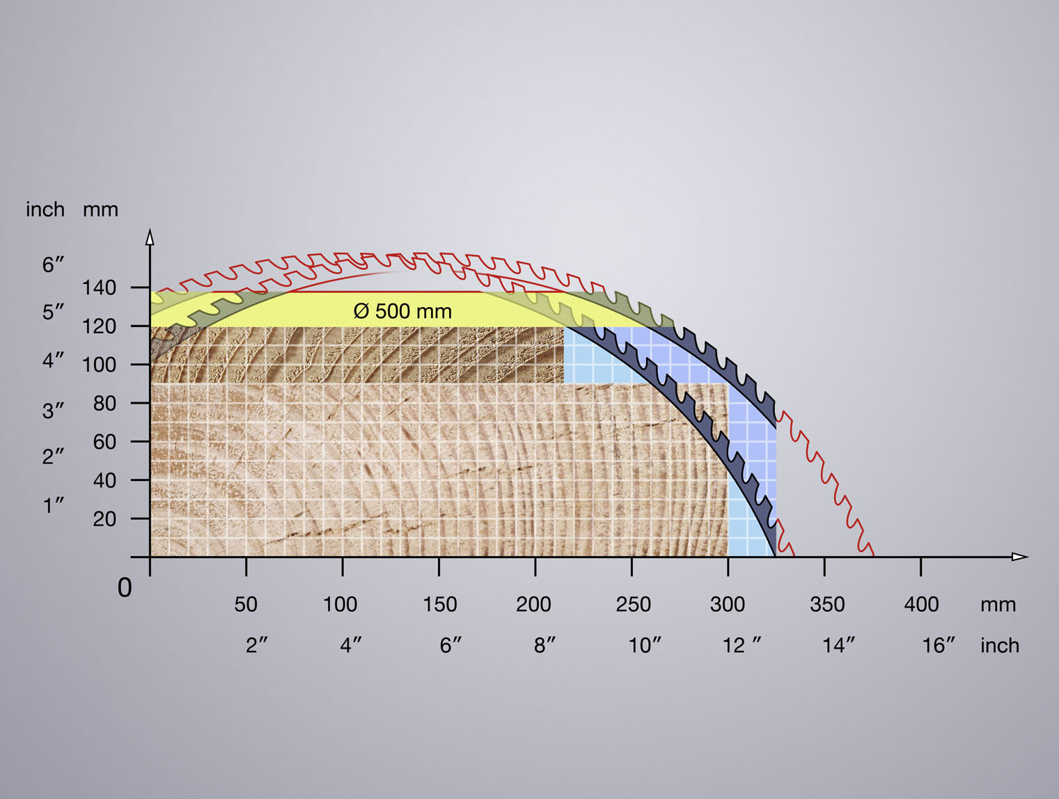 Dimter OptiCut S50 - Falkenberg